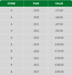 Common Mistakes with Power BI and How to Avoid Them